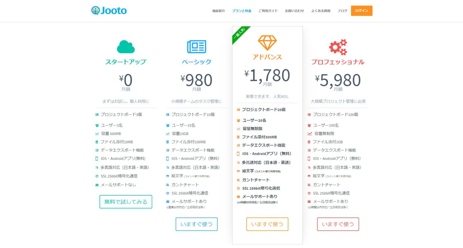 無料で3人共有が可能なタスク管理「Jooto」がかんばん式でおススメ！ | 起業家・地域創業者・経営者のための資金とITの情報サイト